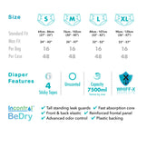 InControl - BeDry - Premium Incontinence Briefs – Diapersharks.com